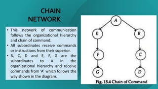 Communication Network and patterns.pptx