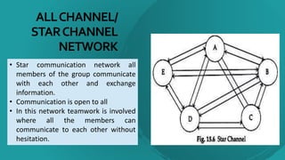 Communication Network and patterns.pptx
