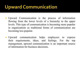 Communication network of the organisation | PPTX