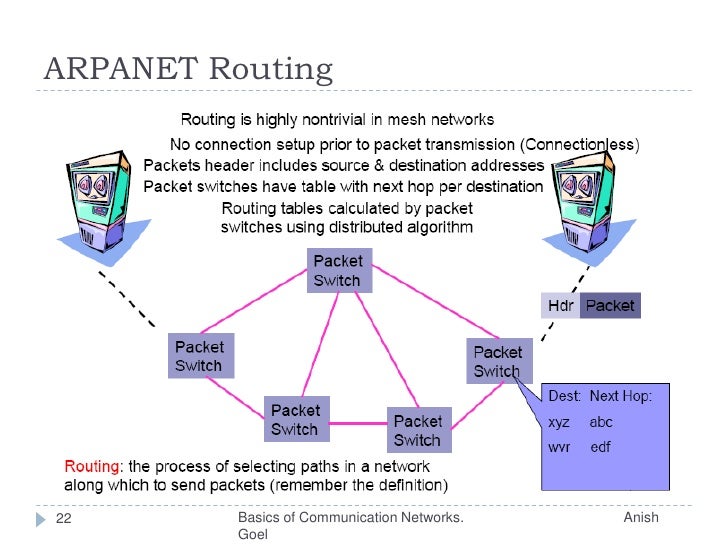 Communication Networks