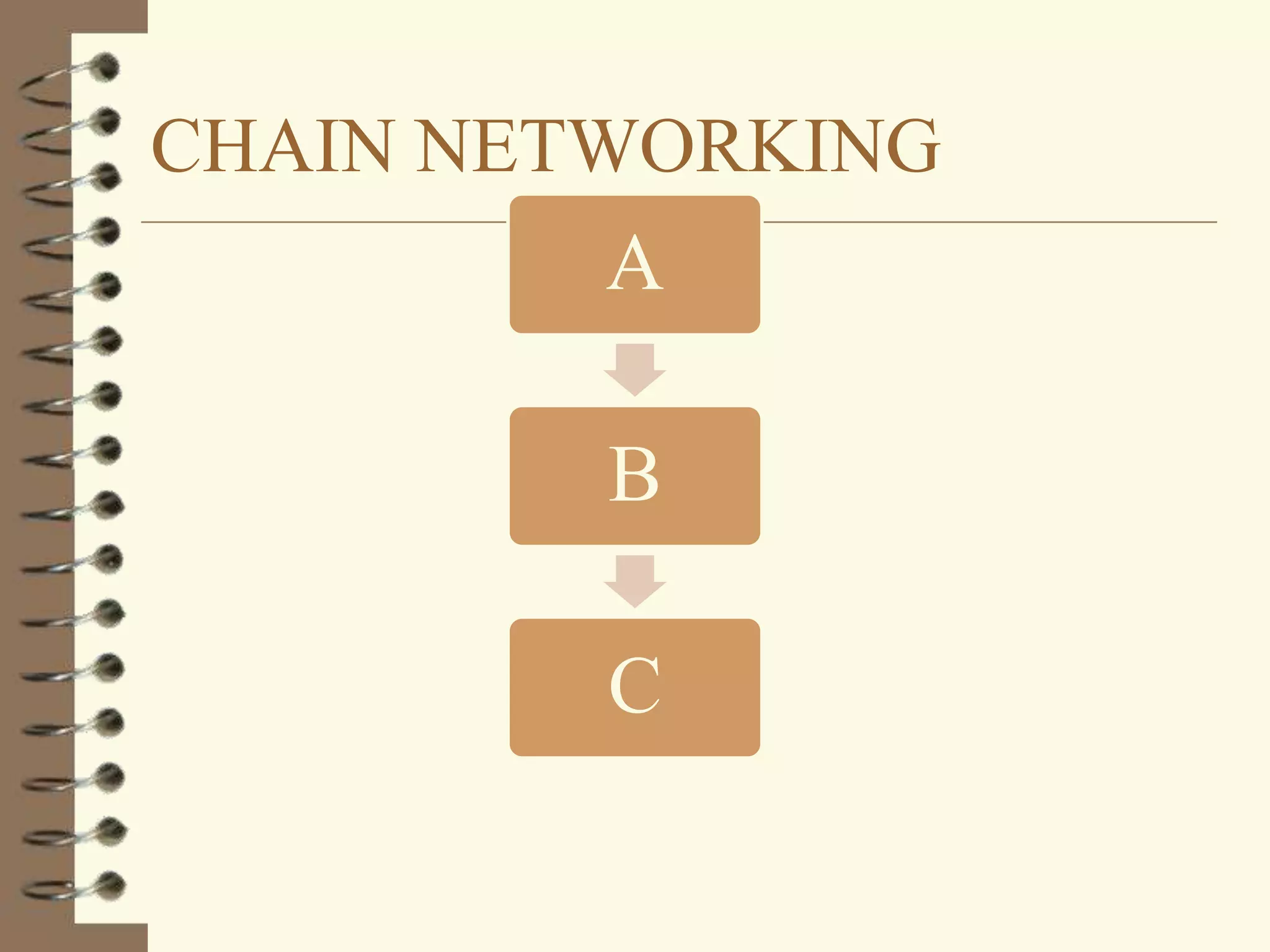 Communication networks | PPTX | Computer Networking | Computing