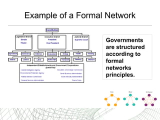 Communication Networks | PPT