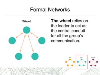 Communication Networks | PPT