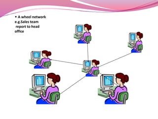 Communication networks | PPTX
