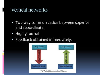 Communication networks | PPT