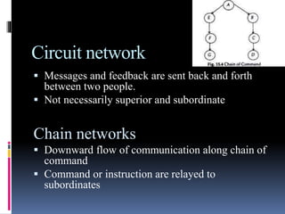 Communication networks | PPTX