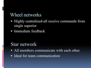 Communication networks | PPT
