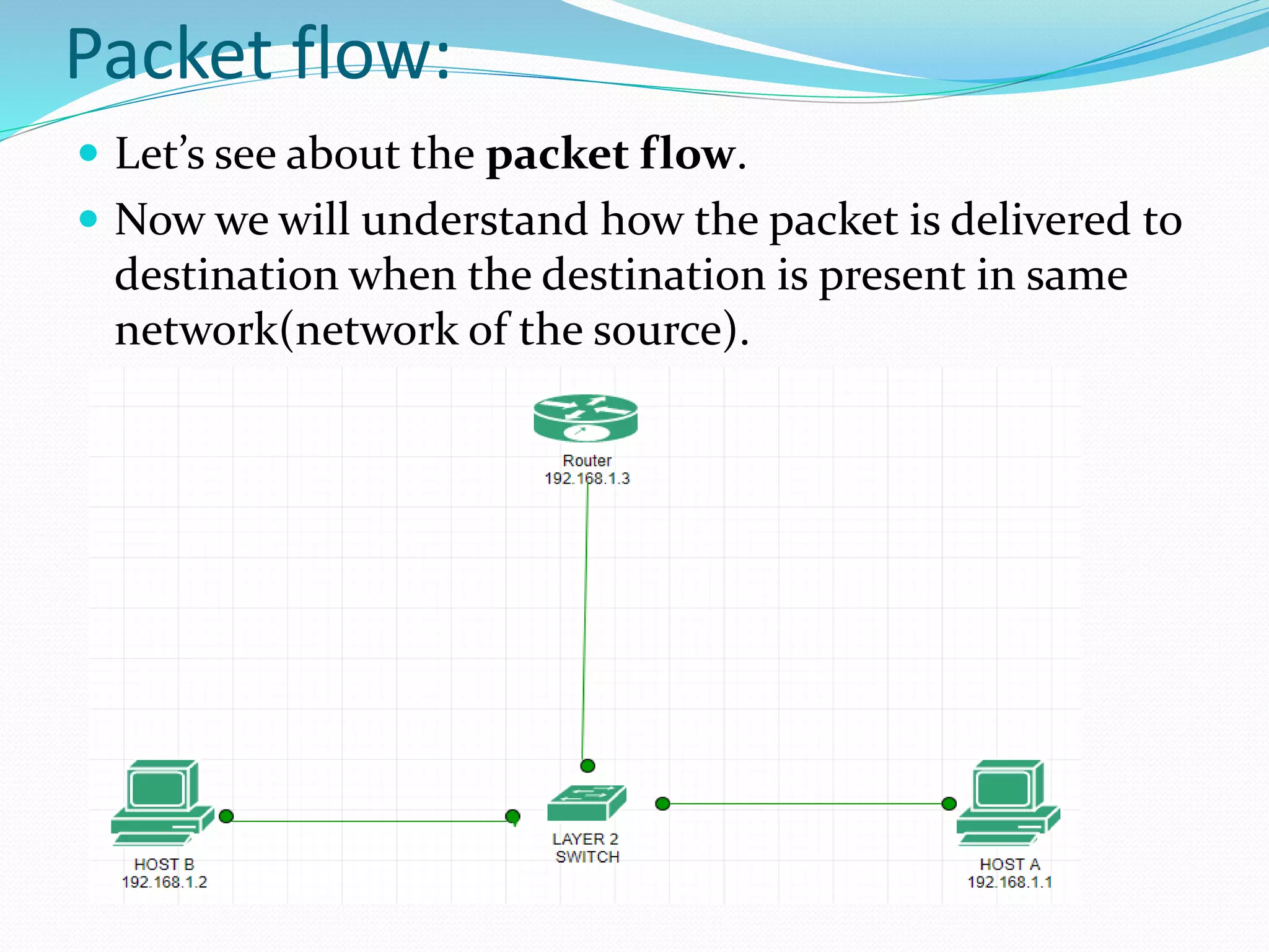 Communication networks_ARP | PPT