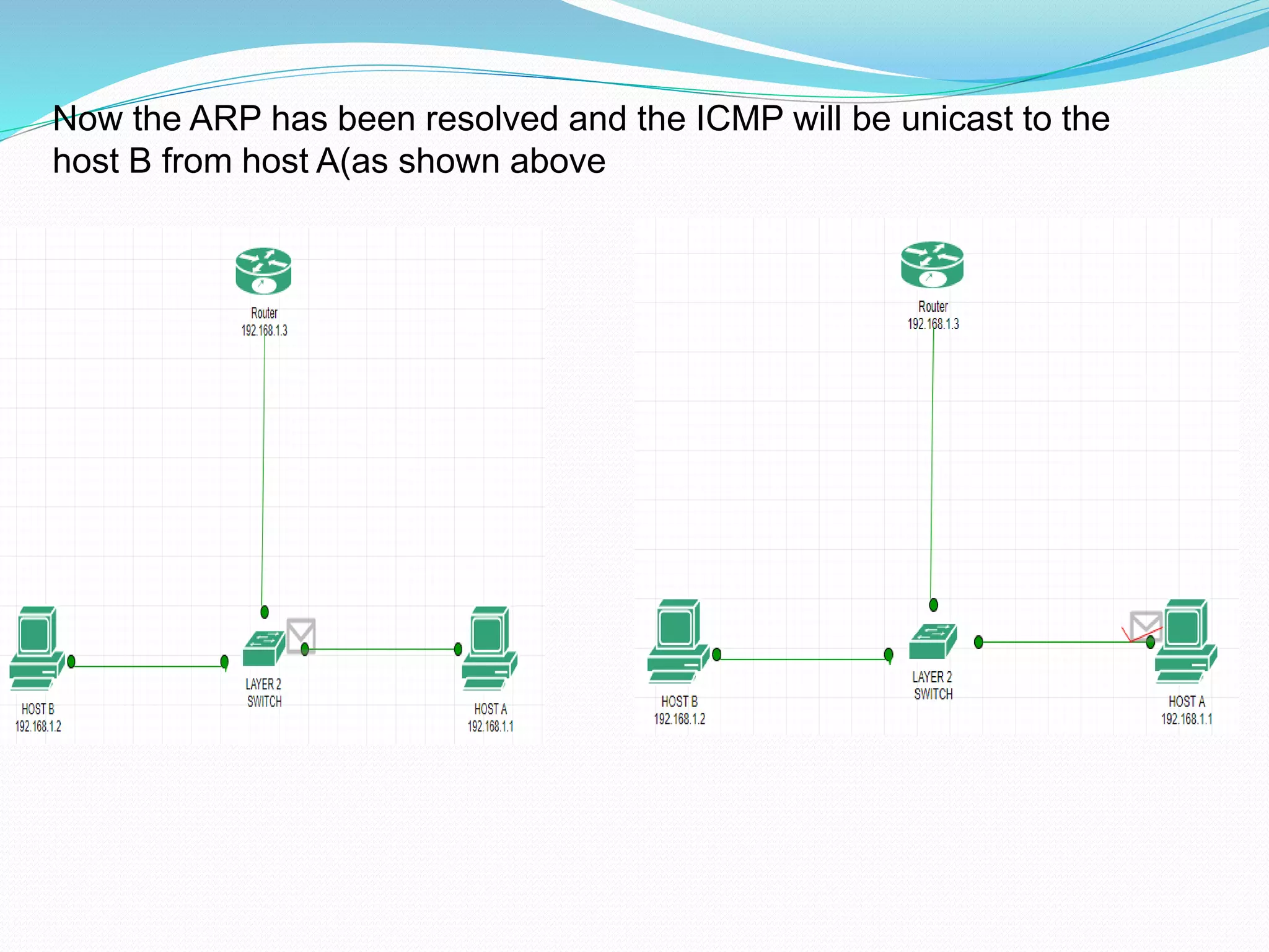 Communication networks_ARP | PPT