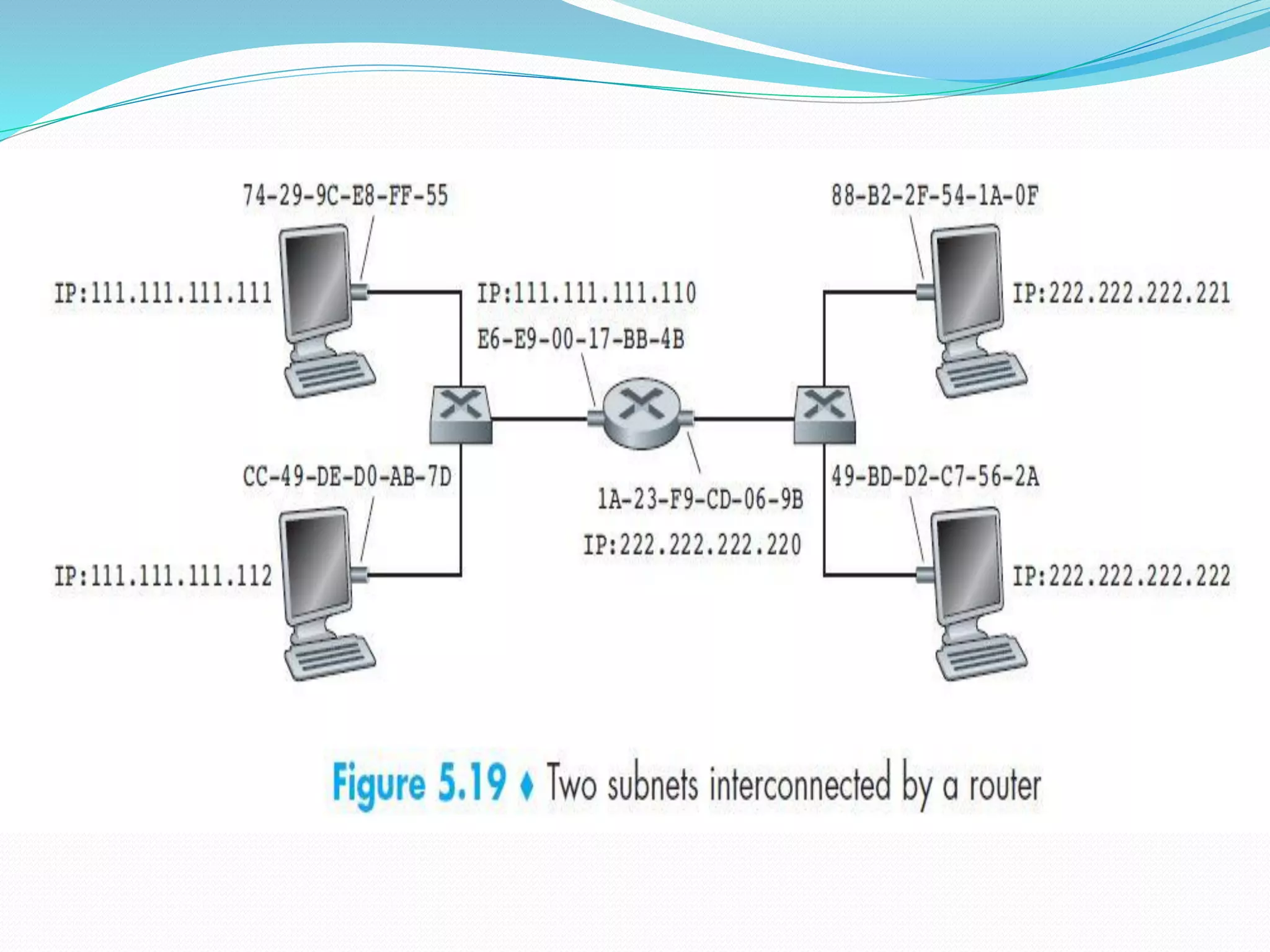 Communication networks_ARP | PPT