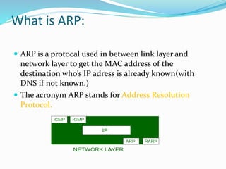 Communication networks_ARP | PPT