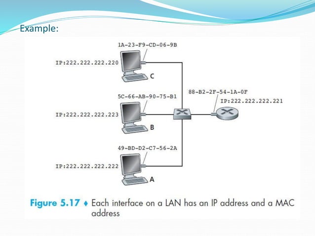 Communication networks_ARP | PPT
