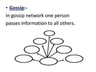 Communication networks final | PPTX