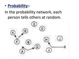 Communication networks final | PPTX