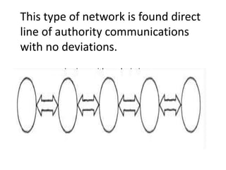 Communication networks final | PPTX