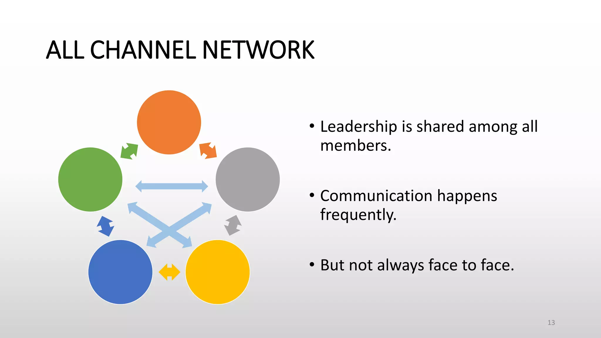 Communication networks in an organization | PPTX