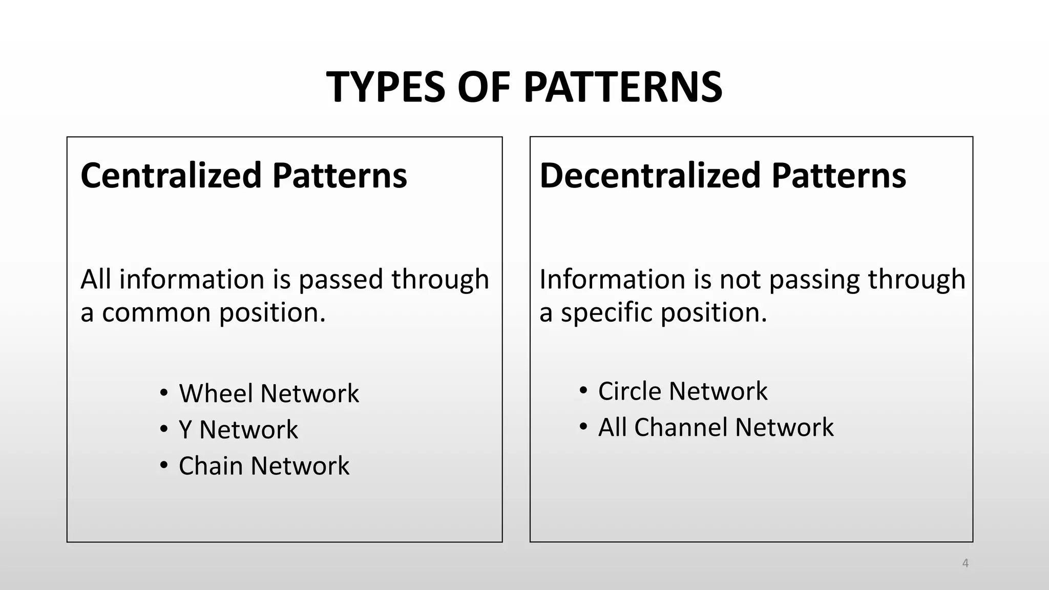 Communication networks in an organization | PPTX