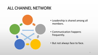 Communication networks in an organization | PPTX