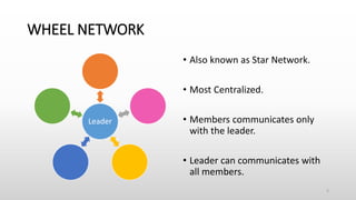 Communication networks in an organization | PPTX