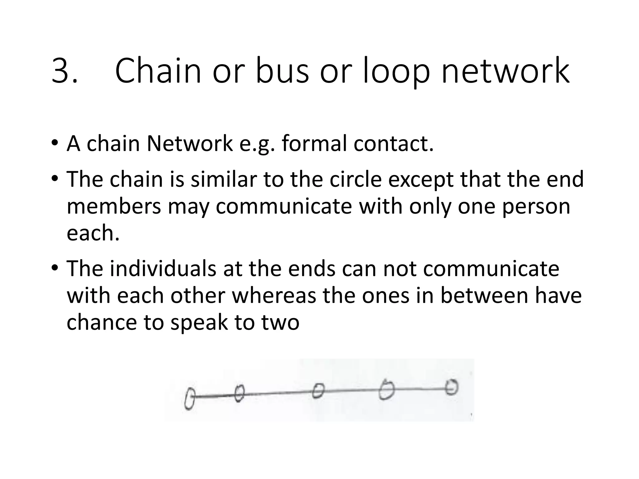 Communication networks in business settings 2022.pptx