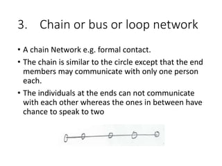 Communication networks in business settings 2022.pptx