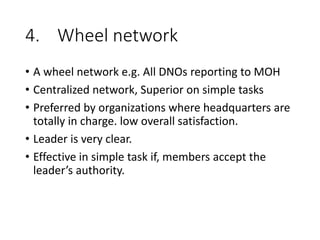Communication networks in business settings 2022.pptx