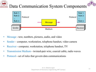 Communication Networks.ppt