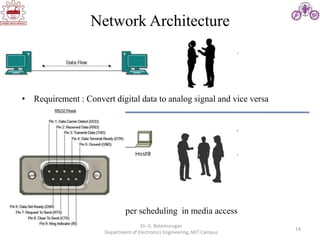 Communication Networks.ppt