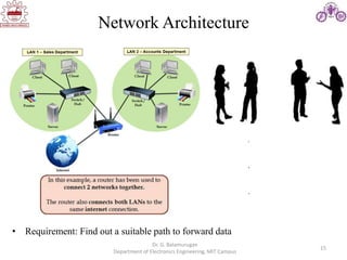 Communication Networks.ppt
