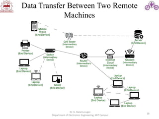 Communication Networks.ppt