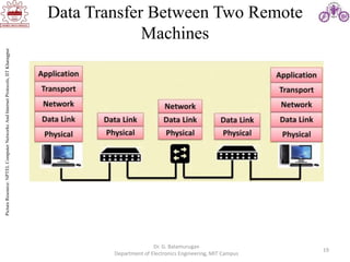 Communication Networks.ppt