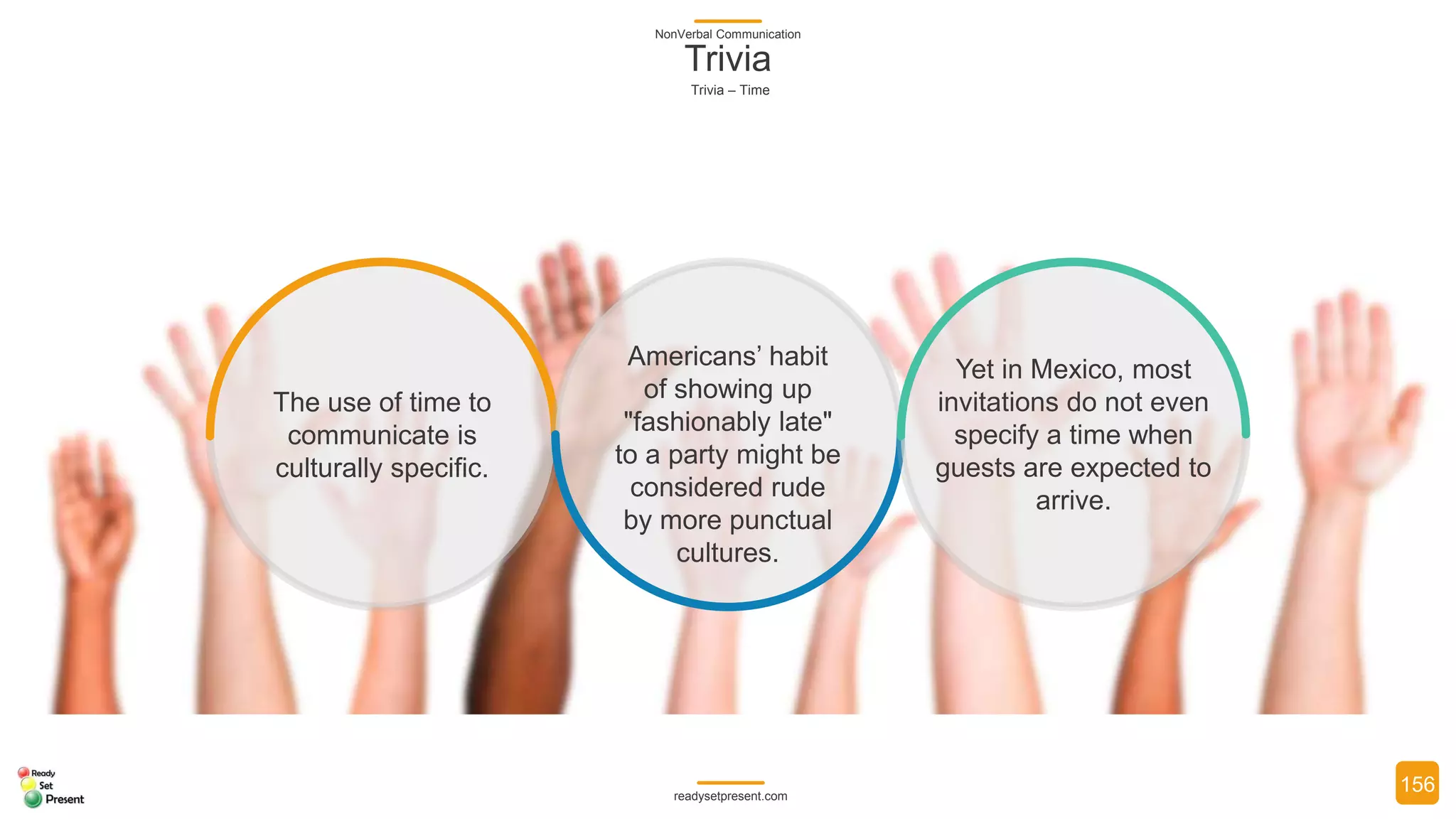 Non-Verbal Communication (Comprehensive) PowerPoint Presentation 175 ...