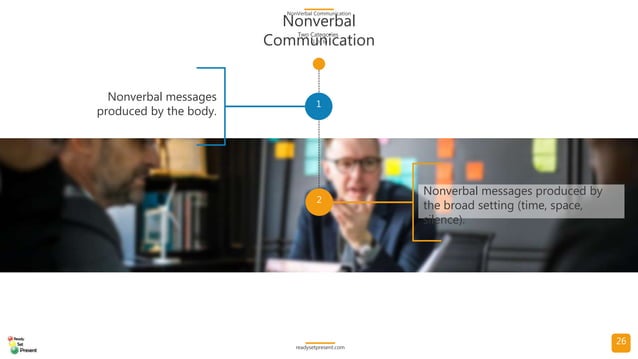 Non-Verbal Communication (Comprehensive) PowerPoint Presentation 175 ...