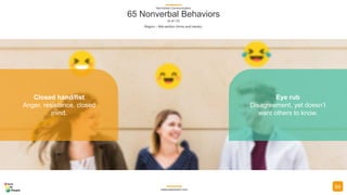 Non-Verbal Communication (Comprehensive) PowerPoint Presentation 175 ...