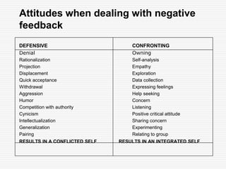 Communication Not Simple.ppt