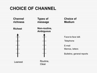 Communication Not Simple.ppt