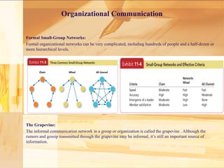 Communication | PPT