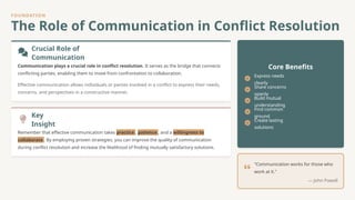Communication of Conflict Resolution.pptx