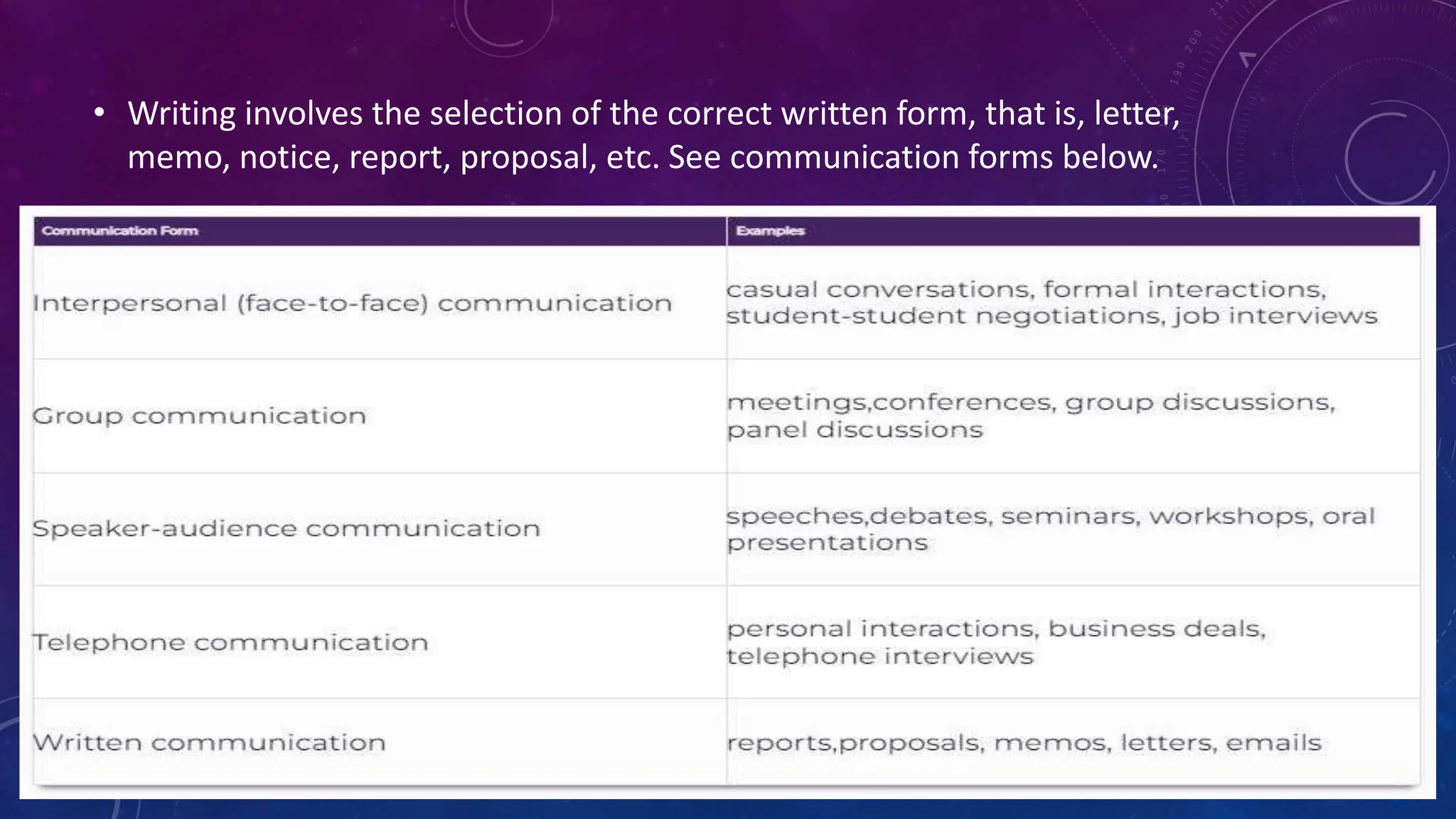 Communication of Principles.pptx