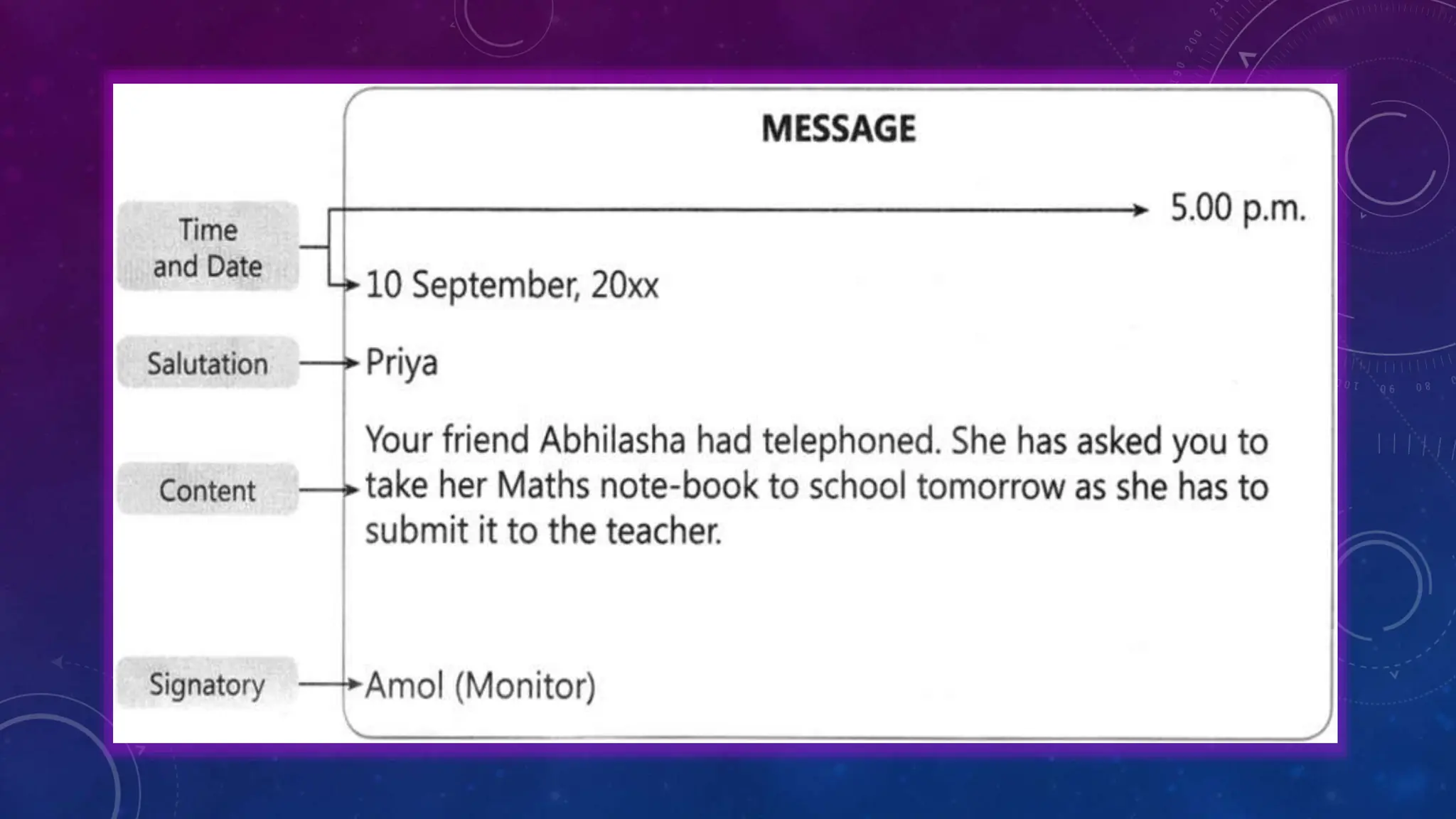 Communication of Principles.pptx