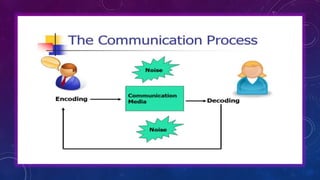 Communication of Principles.pptx