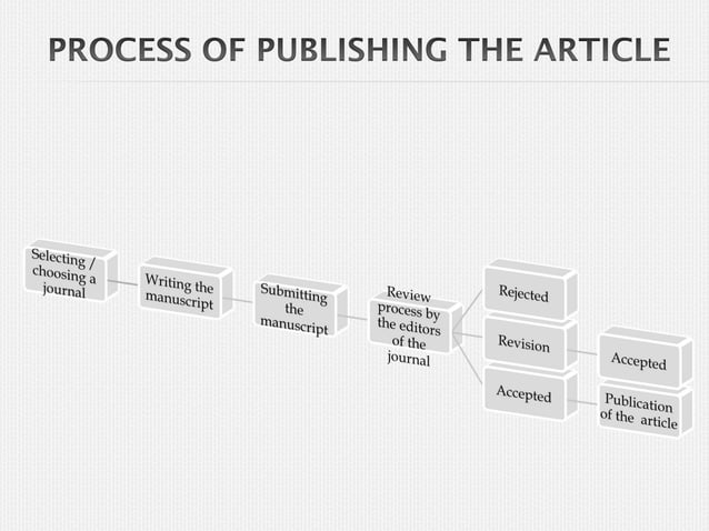 Communication of research findings | PDF | Education