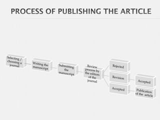 Communication of research findings | PPT