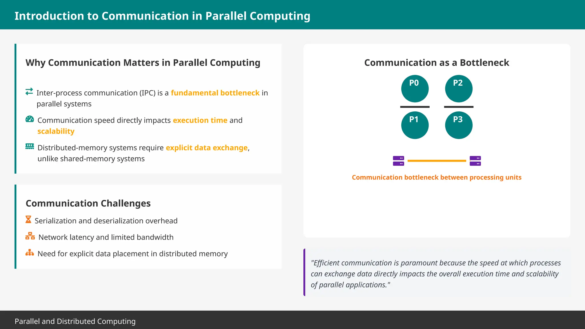 Communication Operations in Parallel and Distributed Computing.pptx