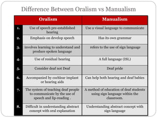 Communication Opportunity (Methods).pptx