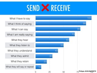 Oral Communication | PPT