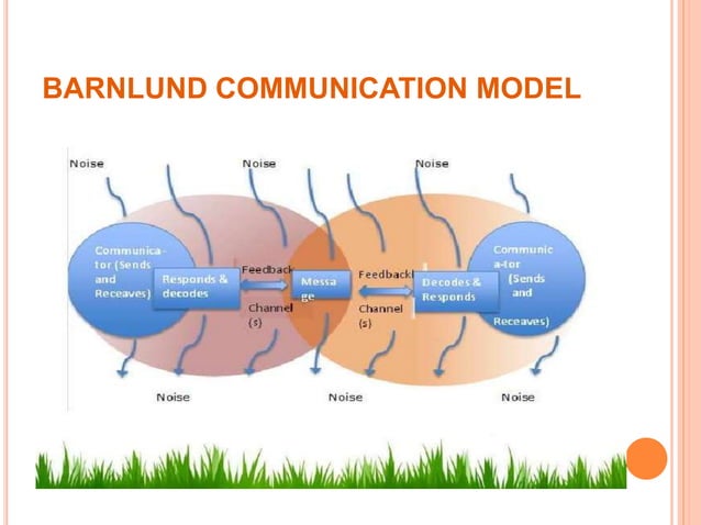 Communication & organizational behavior | PPT