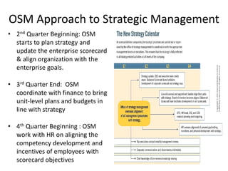 Communication : Office of strategy Management | PPT