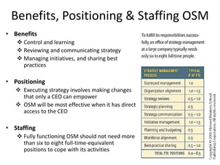 Communication : Office of strategy Management | PPT