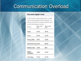 Communication Overload | PPT